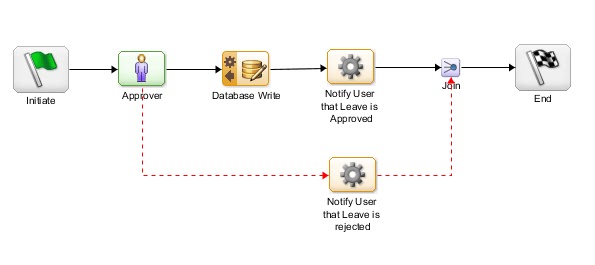 Documentum Basics And Tips Basics Of Documentum Workflow
