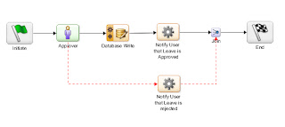 Documentum Basics and Tips: Basics of Documentum Workflow