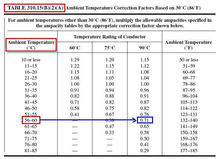 More Conductor Sizing And Overcurrent Protection 54 Off