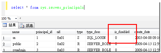 VITO の 學習筆記: 2013