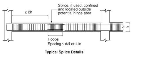 Seismic Design (Part 2) OMRF, IMRF, SMRF ဘာေတြကြာလဲ? ~ Civil ...