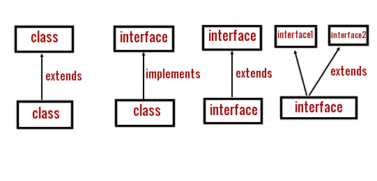 Java Interface Implements Another Interface Luladeck