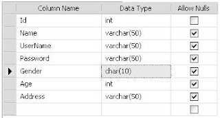 Programming Concept And Solving Technique Inserting Data Into Database
