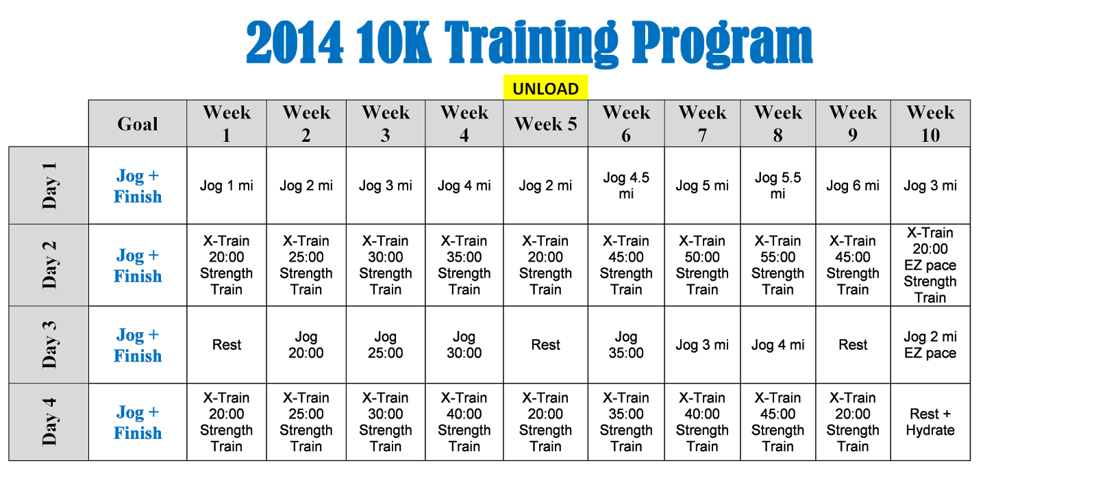 Go With All Your Heart 10k Training Plan