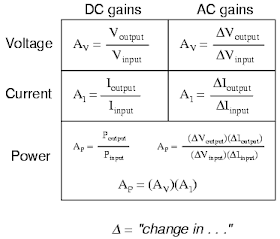 Current Formula Power