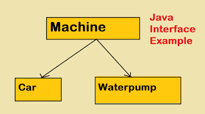 5 Difference Between Interface And Abstract Class In Java Answer
