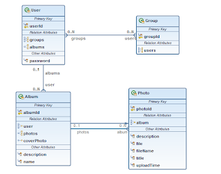 The Java Ee 6 Example Galleria Java Code Geeks