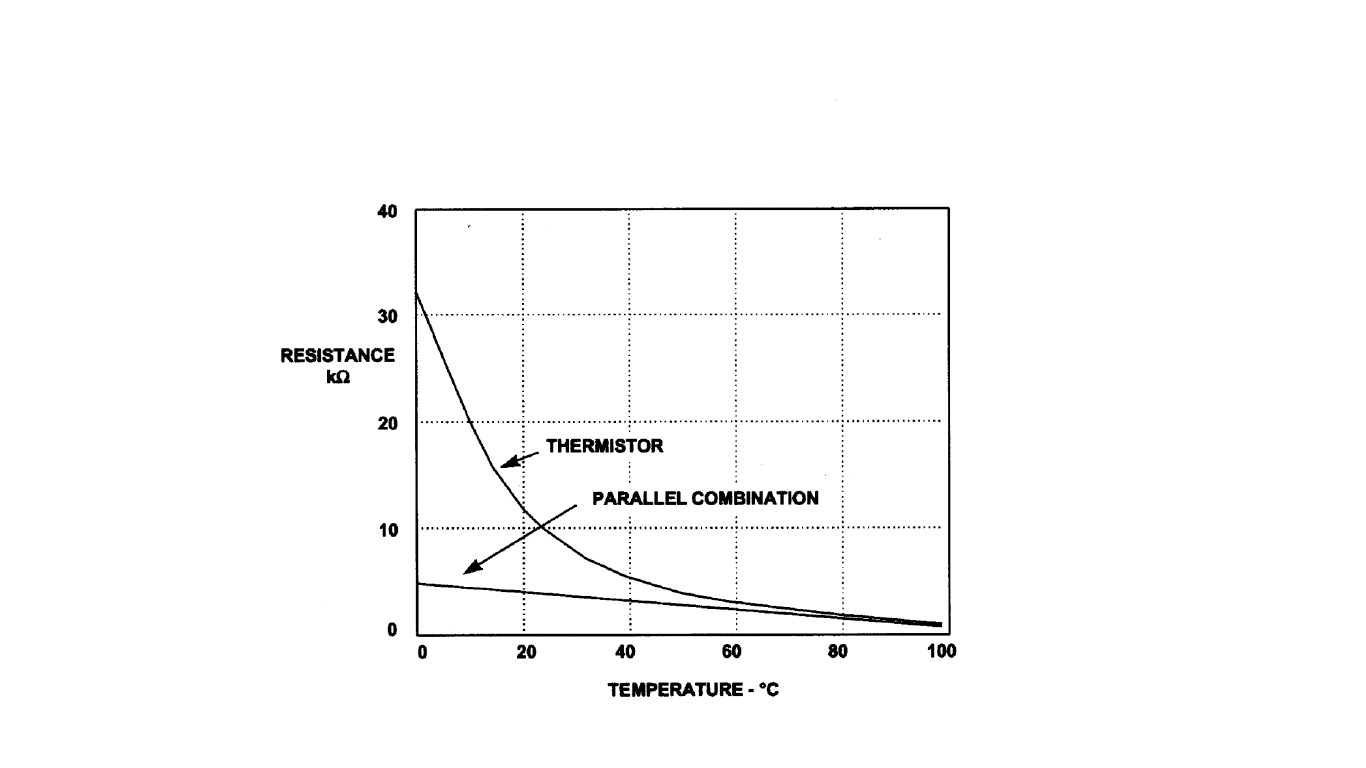 Ideas: Industrial Instrumentation Mini Project