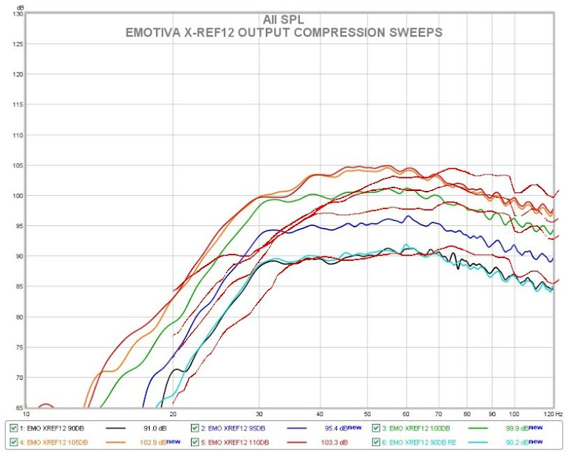 Emotiva X-Ref 12 review up at audioholics | AVS Forum