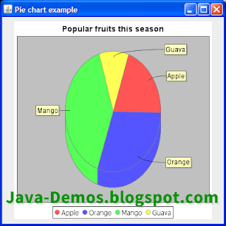 Creating Animated Pie Chart In Swing Java Demos