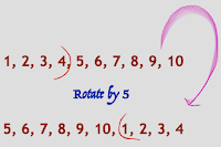 Rotate Array By N Elements Java Discover