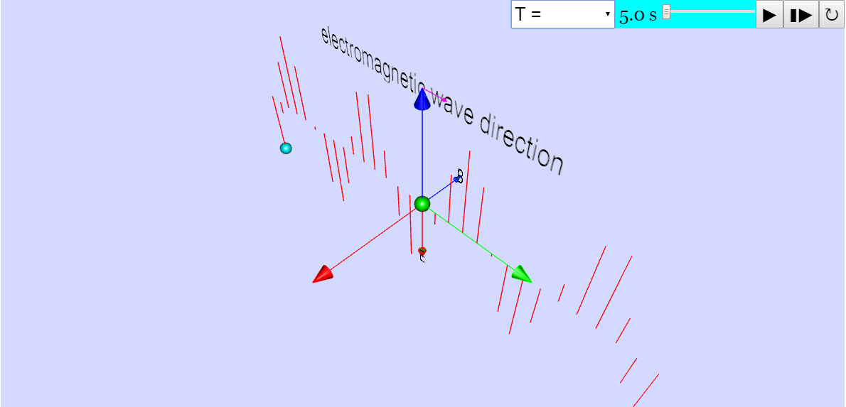 Electromagnetic Wave Propagation Simulation Tutorial Fasrqatar