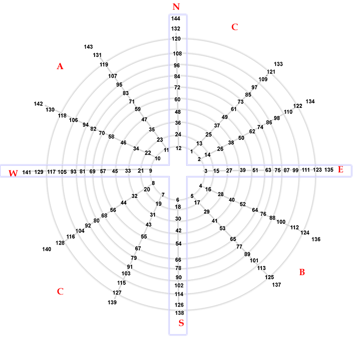 Tony Coston Galactic Star Compass of the Future.