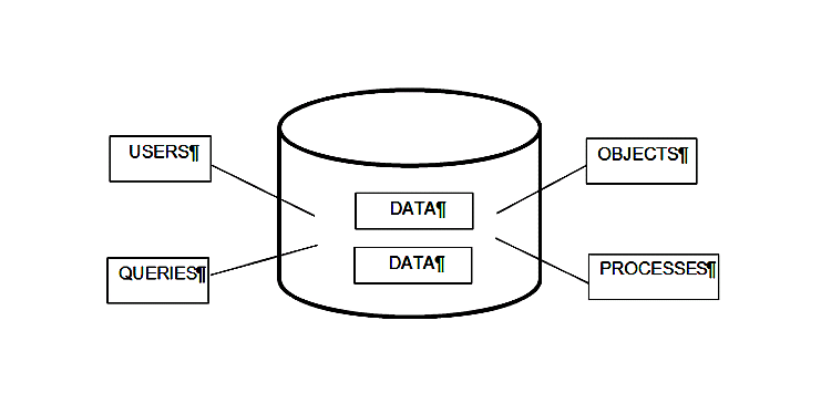 The Sql Database Essentials 2018