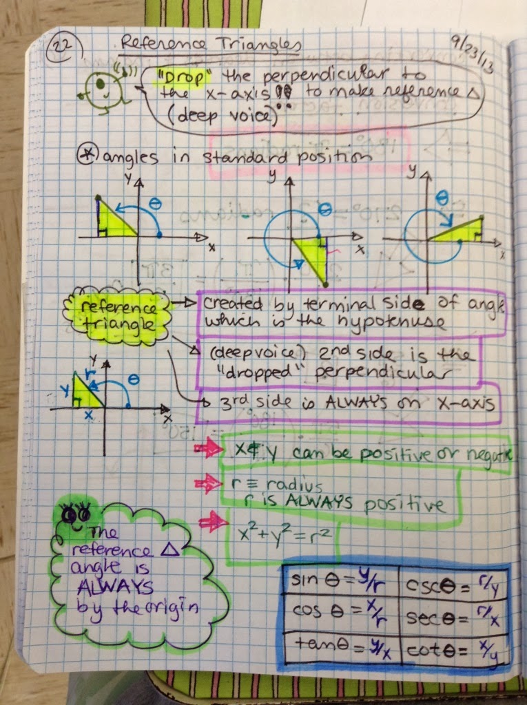 Math Teacher Mambo Reference Triangles