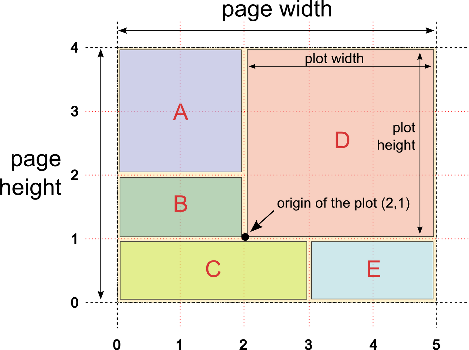 Multiplot Mode In Gnuplot Teozio S Blog