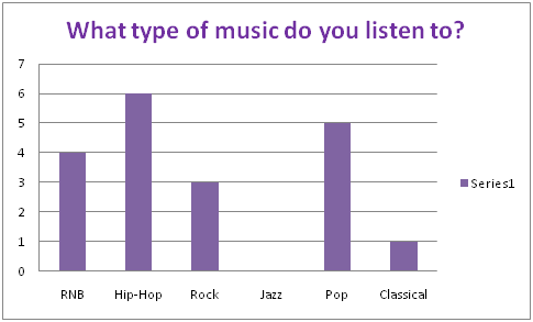 G321BILVERSTONE: Music Magazine: Graph Results