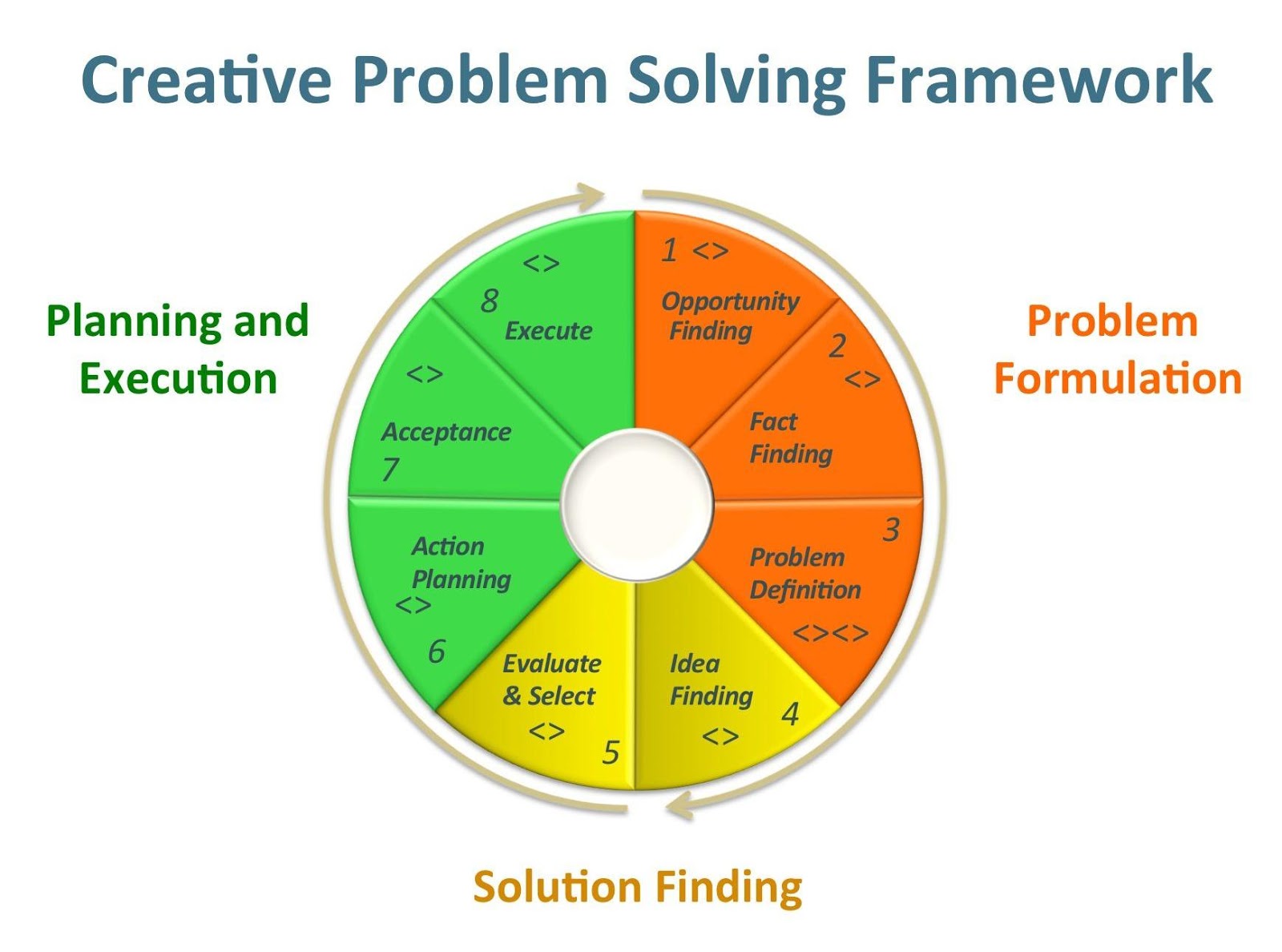 The Classroom Metamorphosis Foray Into Business World Creative Problem