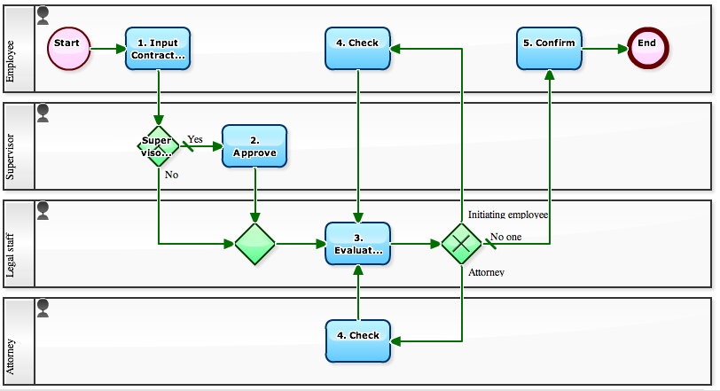 Workflow Sample April 2011