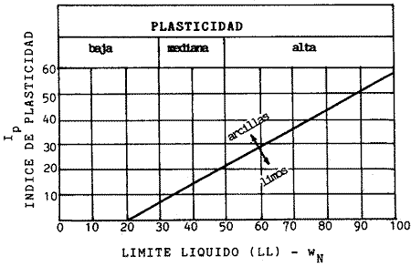 Ingeniero Civil: Límites de Atterberg: Índice de Plasticidad, Fluidez ...