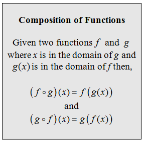 Openalgebra Free Algebra Study Guide Video Tutorials Function
