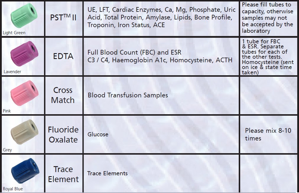 Lab Vial Colors At Crystal Yazzie Blog