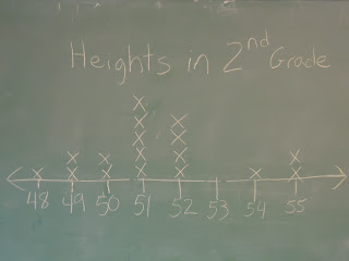 The Elementary Math Maniac Data Standards Common Core Style Second Grade