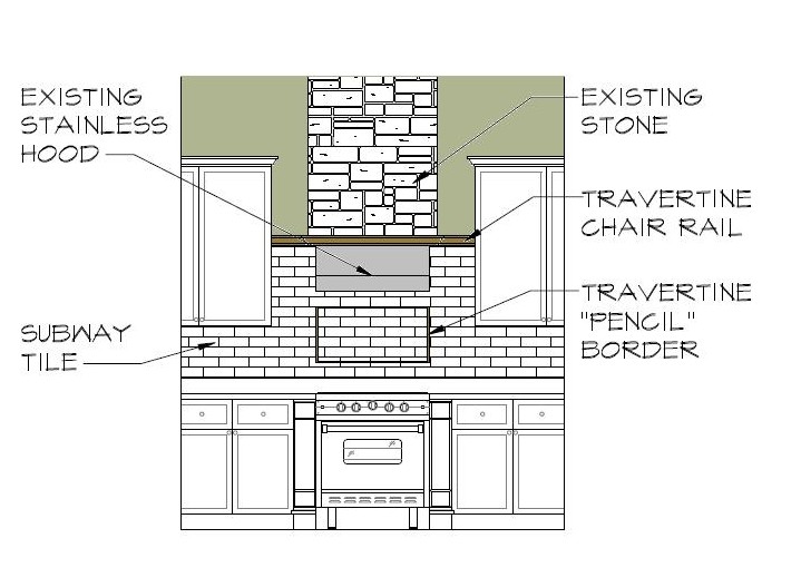 Southgate Residential: Ask the Designer--Kitchen Backsplashes