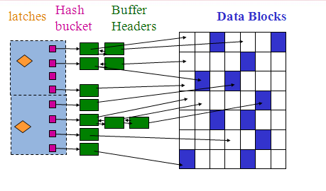Insights And Strategies For Dba Db Buffer Cache