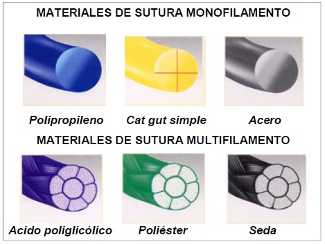 Enfermeria Quirurgica Materiales De Sutura