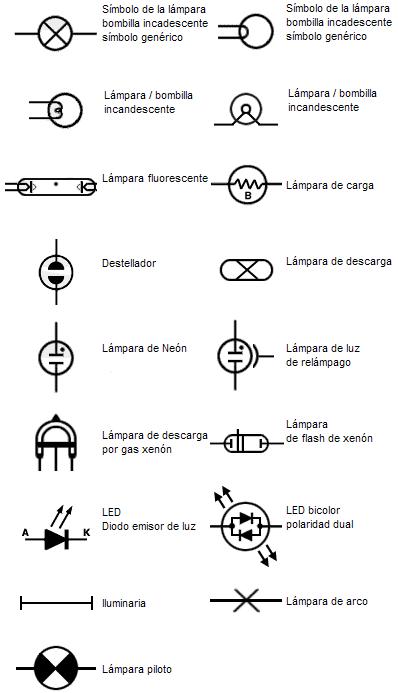 Instalaciones Y Reparaciones Eléctricas Simbologia