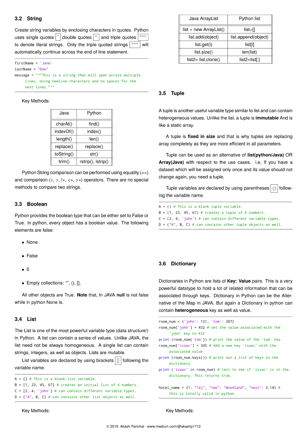 Python For Java Developer It Blog