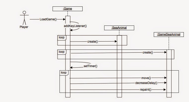 Dev 007 Java Game Development Part 1 Developing A Single User Game