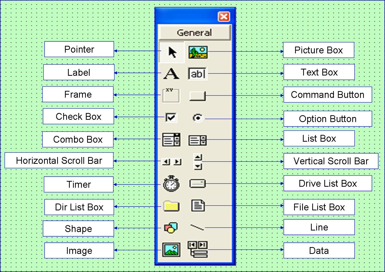 Toolbox Of Visual Basic 6 0
