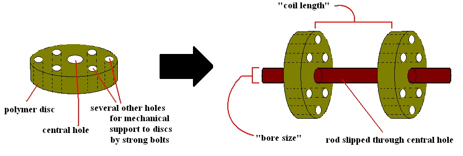 Rediscovering the wheel: developing existing technologies for ourselves ...