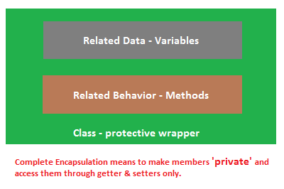 Inheritance Inheritance Definition Java