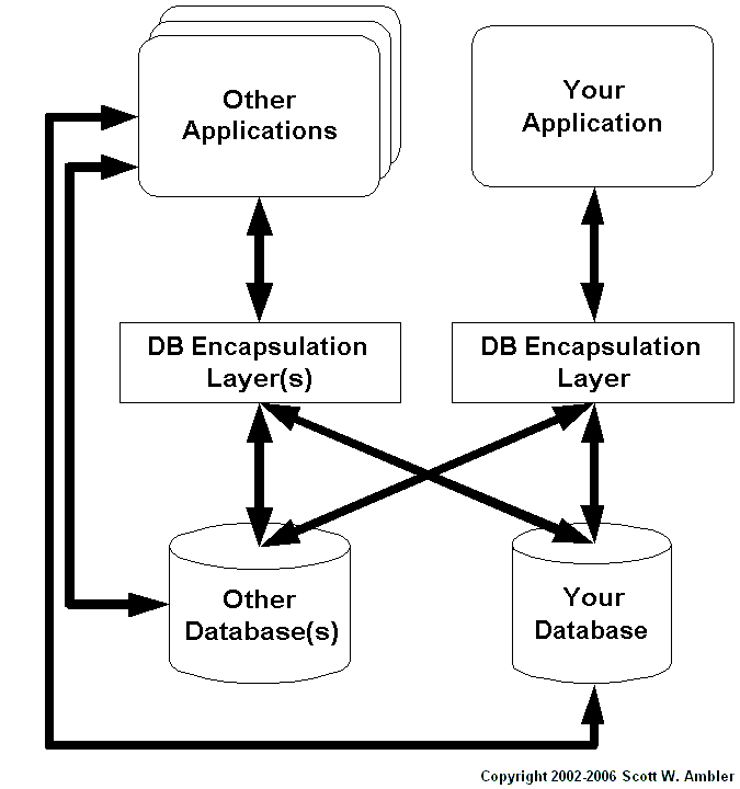 Encapsulation In Java Programming Language