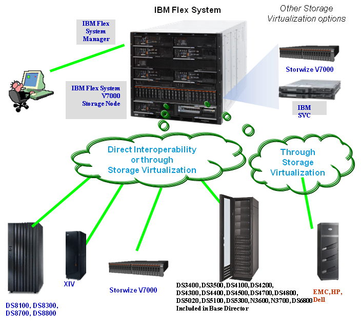 Pure Systems What Is It Really