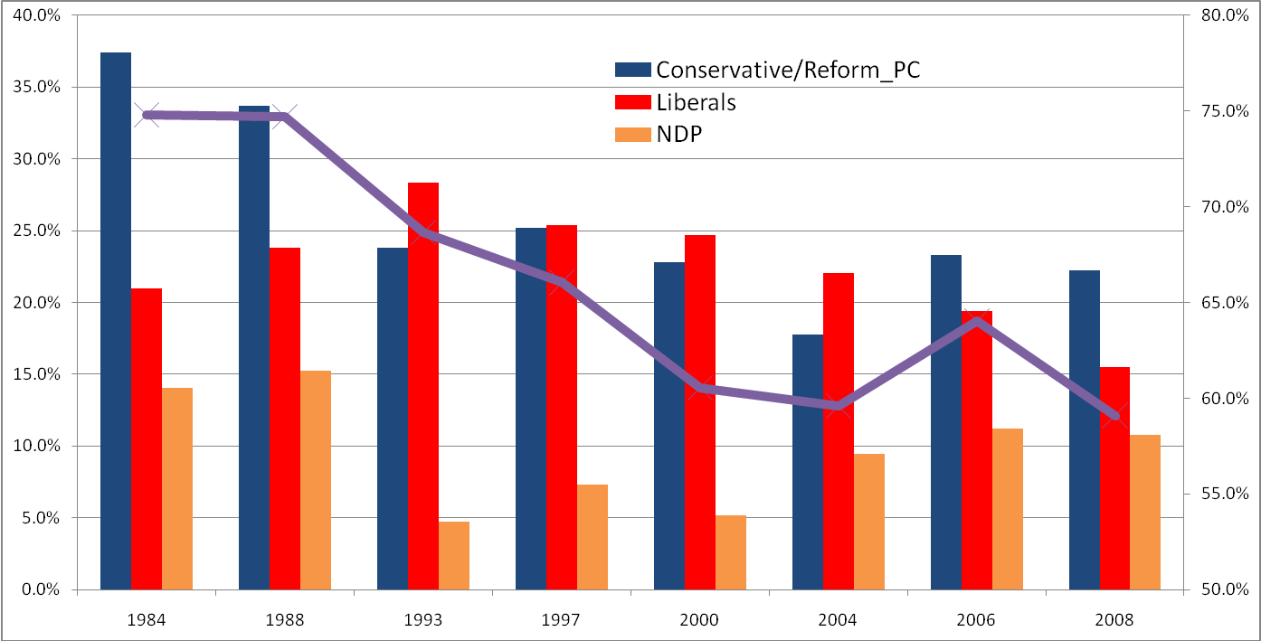 Cold Air: Conservatives Begin Canadian Election Campaign With Elusive ...