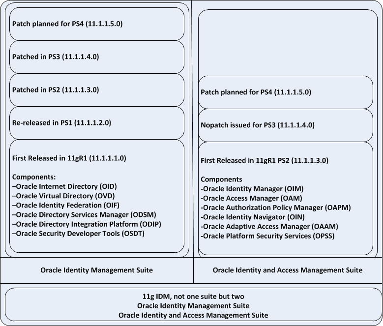 Oracle DBA, 11g IDM, SSO, EBS Tips and Tricks: March 2011 Oracle DBA, 11g IDM, SSO, EBS Tips and Tricks: March 2011