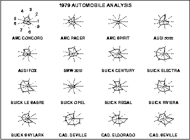 Map Analysis Star Plot