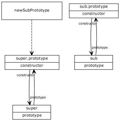Inheritance Javascript Prototype Inheritance
