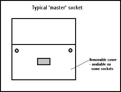 Touch The Screen: How To Install Telephone Points