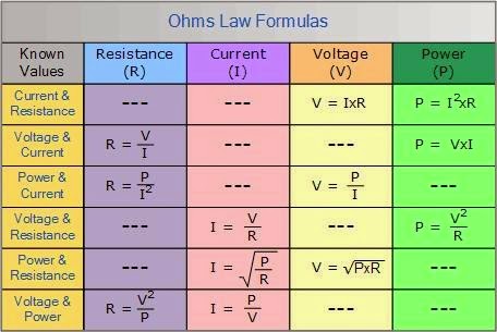 Basic Electrical Formulas Eee Community