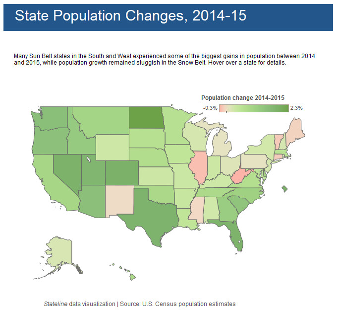 State Population Changes 2014 2015 Vivid Maps
