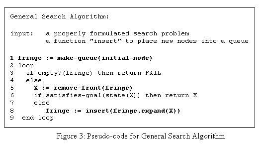 Technoshf Step 2 Program Design