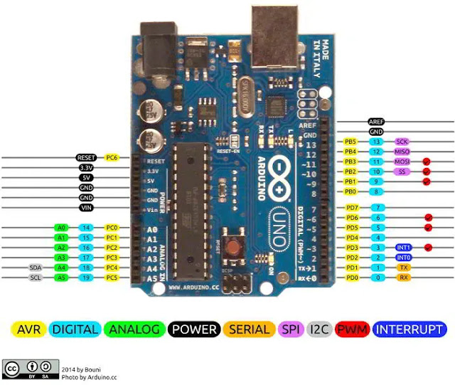 Datasheet Arduino Uno Atmega328