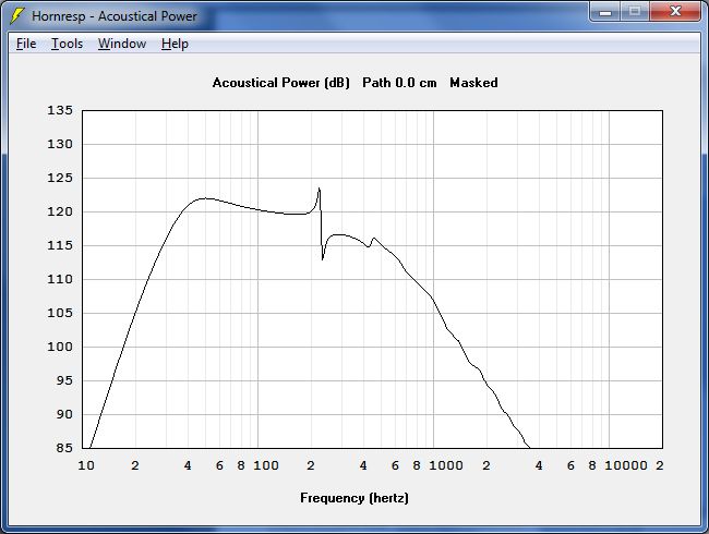 Ported Box vs Isobaric Tapped Horn | DIYMobileAudio.com Car Stereo Forum