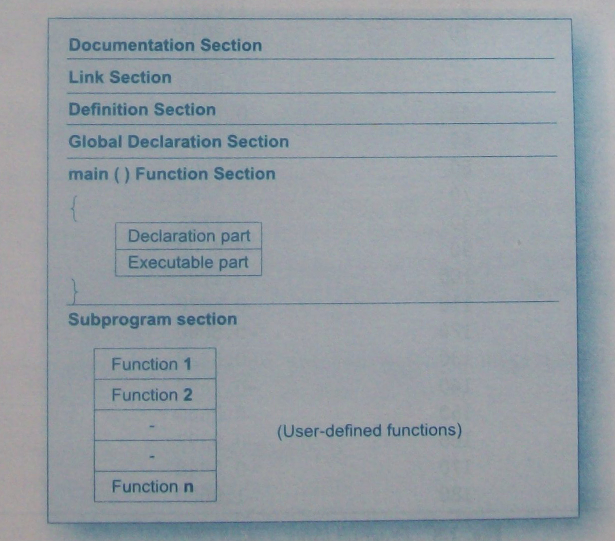 C C Tutorial C Language C Programming C Programming Sample 5