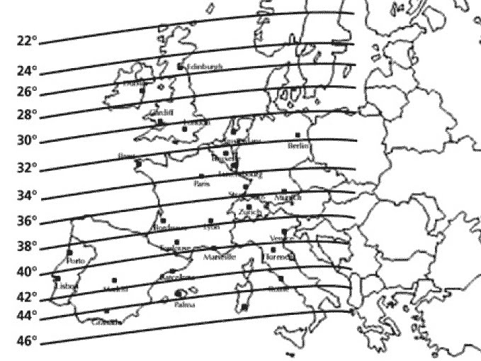 En résumé : - Nos balades en camping-car